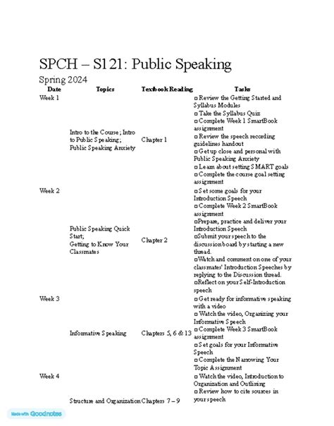 Spc 121 Weekly Schedule Spring 2024 Spch S121 Public Speaking