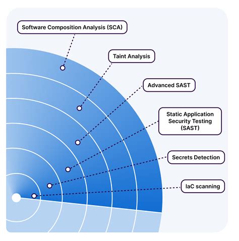 Sonarqube Sonarqube代码质量检测工具 集成安全漏洞分析平台 Sonarqube中文网站