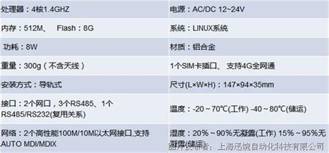 远程访问电梯迅饶网关电梯中国工控网