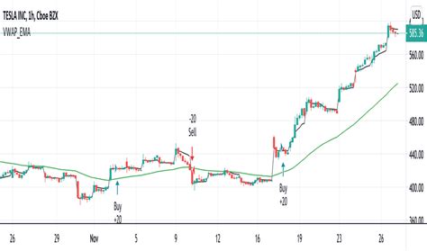 Scripts Search Results For Vwap TradingView