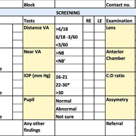 Glaucoma Screening Data Collection Tool Used In The Pilot Download