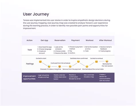 UX Case Study IOS Fitness App On Behance