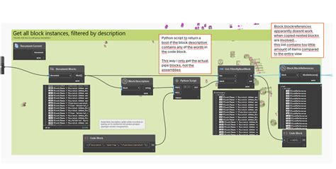 How To Deal With Nested Blocks In Multiple Occurrences Of Blockreferences With Nested Block