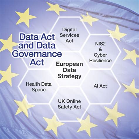 Data Act And Data Governance Act Eu Data Act Reaches Finish Line