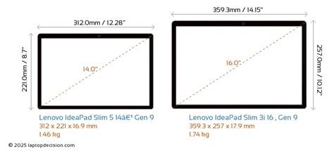 Detaillierter Vergleich Von Lenovo Ideapad Slim Gen Vs Lenovo Ideapad Slim I Gen
