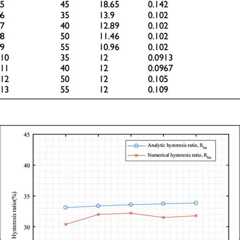 geometry parameters of numerical models download scientific diagram