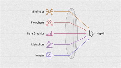 Napkin Is A Great New Ai Tool For Making Quick Visuals Fast Company