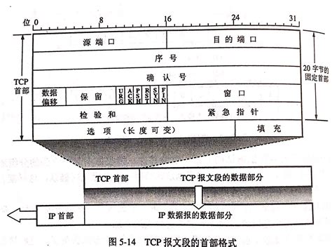 Tcp连接的建立和关闭 Csdn博客