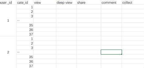 Python Use Pandas To Make Pivottable But An Error Occur Stack Overflow