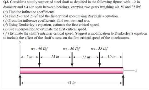 Solved Q3 Consider A Simply Supported Steel Shaft As Dep