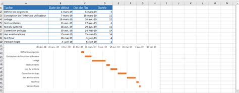 Tutoriel Excel Diagramme De Gantt Tutoriel Excel Riset