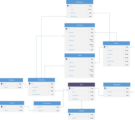 GitHub Thuynguyen650 Library Management Repo For Library Management System