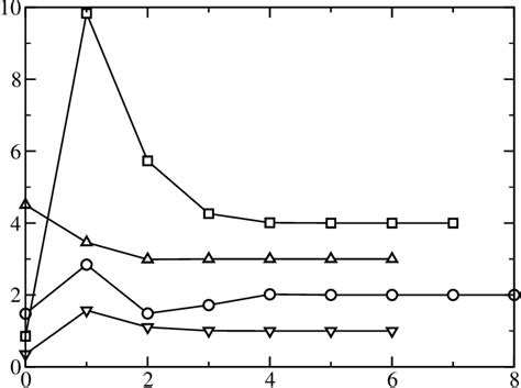 Figure 1 From A Singular Value Decomposition Algorithm Based On Solving Hyperplane Constrained