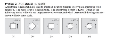 Anisotropic Silicon Etching Is Used To Create An Inverted Pyramid To Serve As A Microliter Fluid