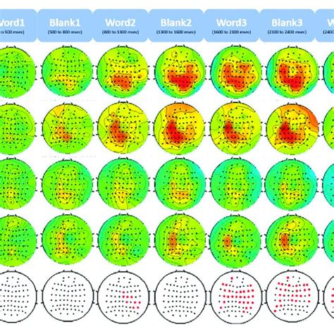Topographical Distribution Of Gamma Band Event Related Spectral
