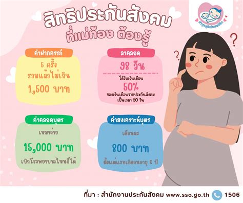 ลำพูนสูตินรีเวชคลินิก คุณแม่ตั้งครรภ์ มีสิทธิเบิกประกันสังคม อะไรได้บ้าง คุณแม่ที่ส่งเงิน