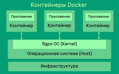 Docker быстрый гайд —