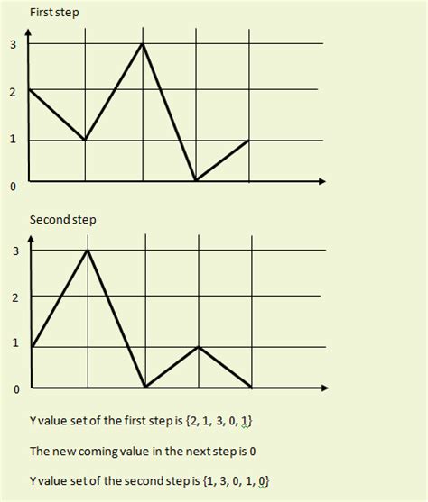 Kalani S Tech Blog How To Plot Moving Graphs Using Flot Library