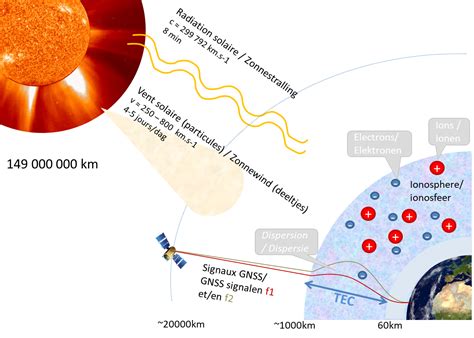 Time Lab The Robs Time Frequency Laboratory