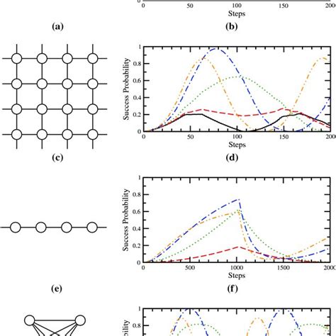 A Paley Graph With Strongly Regular Parameters 9 4 1 2 B