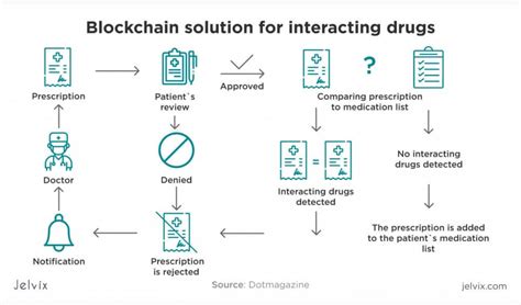 The Full Guide To Cloud Computing In Healthcare Jelvix