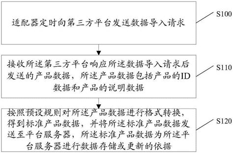 data processing method adapter platform server and data processing
