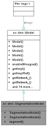 OpenCV Cv Dnn SegmentationModel Class Reference