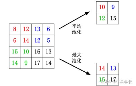 基于深度学习的红外与可见光图像融合算法研究红外与可见光图像融合统计分析深度学习方法和未来展望 Csdn博客