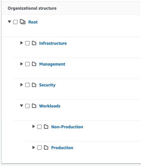 hector reyes aleman on linkedin my aws landingzone organization structure and delegated