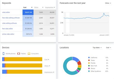 How To Use Google Keyword Planner To Create Epic Content