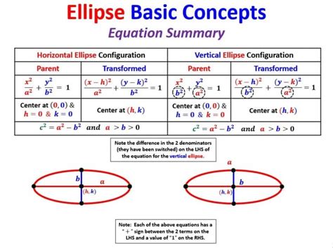 Conic Solution Summary Bundle Precalculus By Priceless Math Tpt
