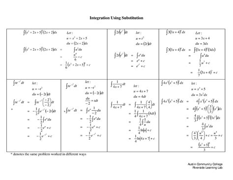 Integration Using Substitution Austin Community College Riverside