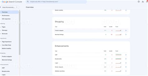 Provide Fresh Schema Markup Structured Data Rich Snippets By Abu Syaid Fiverr