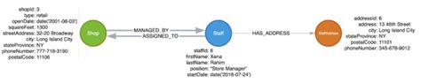 Is This The End Of Data Refactoring The New Stack