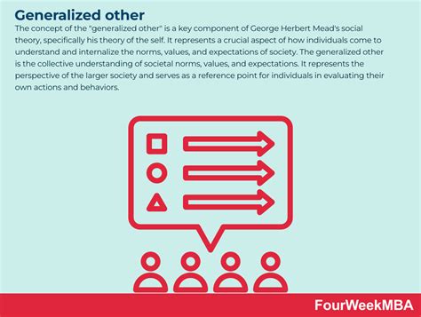 Generalized Other Fourweekmba