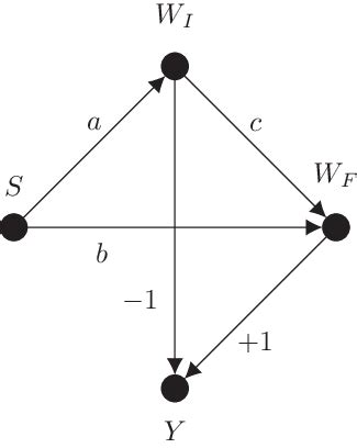 Weight Gain And Sex Example From Lord Pearl Download Scientific Diagram