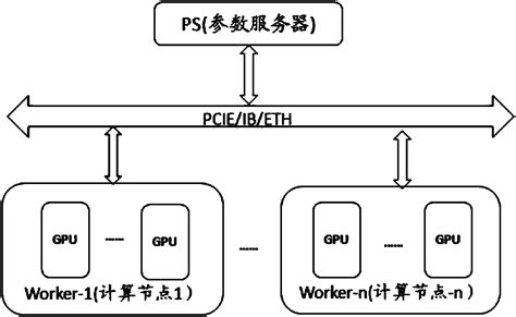 model training method server and computer readable storage medium eureka patsnap