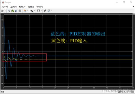 Pid控制 Simulink仿真pid在simulink中的仿真 Csdn博客