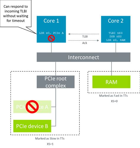 New Features For The Armv8 A Architecture Architectures And Processors Blog Arm Community