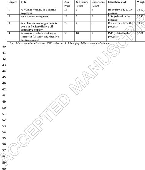 Table 4 From Application Of Fuzzy Fault Tree Analysis Based On Modified