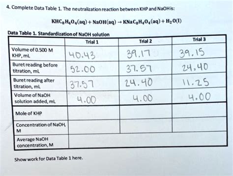 SOLVED Complete Data Table 1 The Neutralization Reaction Between KHP