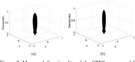 Figure 1 From Sediment Acoustic Characterization By Optimizing Single Beam Sonar Echoes