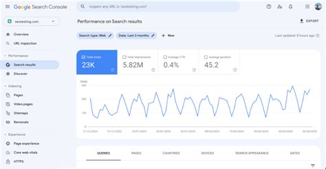 How Accurate Is Google Search Console Insights From The Experts At SEOTesting