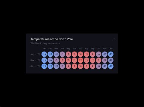 Universal Data Visualization Heat Map By Dima Groshev 123done On Dribbble