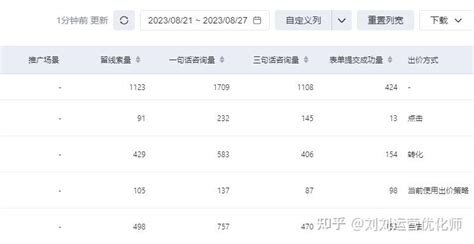 [运营篇]什么是ocpc模式？ocpc和cpc有什么区别？ 知乎