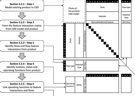 overview of the fields in a ddm matrix mapped to the corresponding