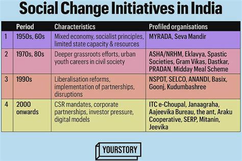 Empowering Grassroots Initiatives The Vital Role Of Civil Society In
