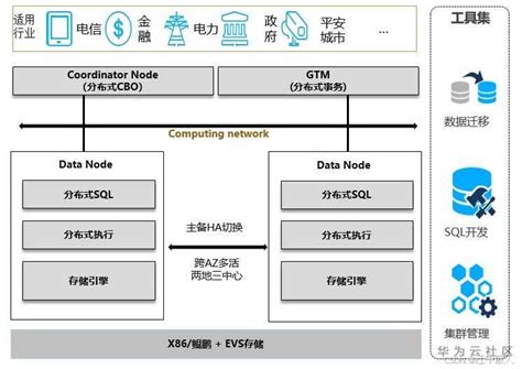 【云原生进阶之数据库技术】第四章 Gaussdb 1 简介gmdb Csdn博客