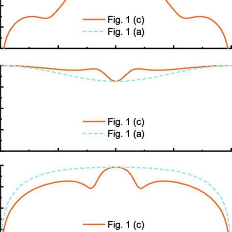 Transmission Line Circuit Model Of The 1 Pole Quasi Reflectionless Bpf