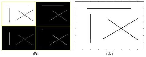 A An Image That Includes Linear Horizontal Vertical And Diagonal